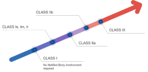 What you need to know about the MDR classification rules