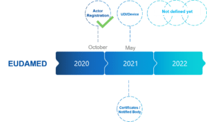 All you need to know about the EUDAMED for the MDR and IVDR
