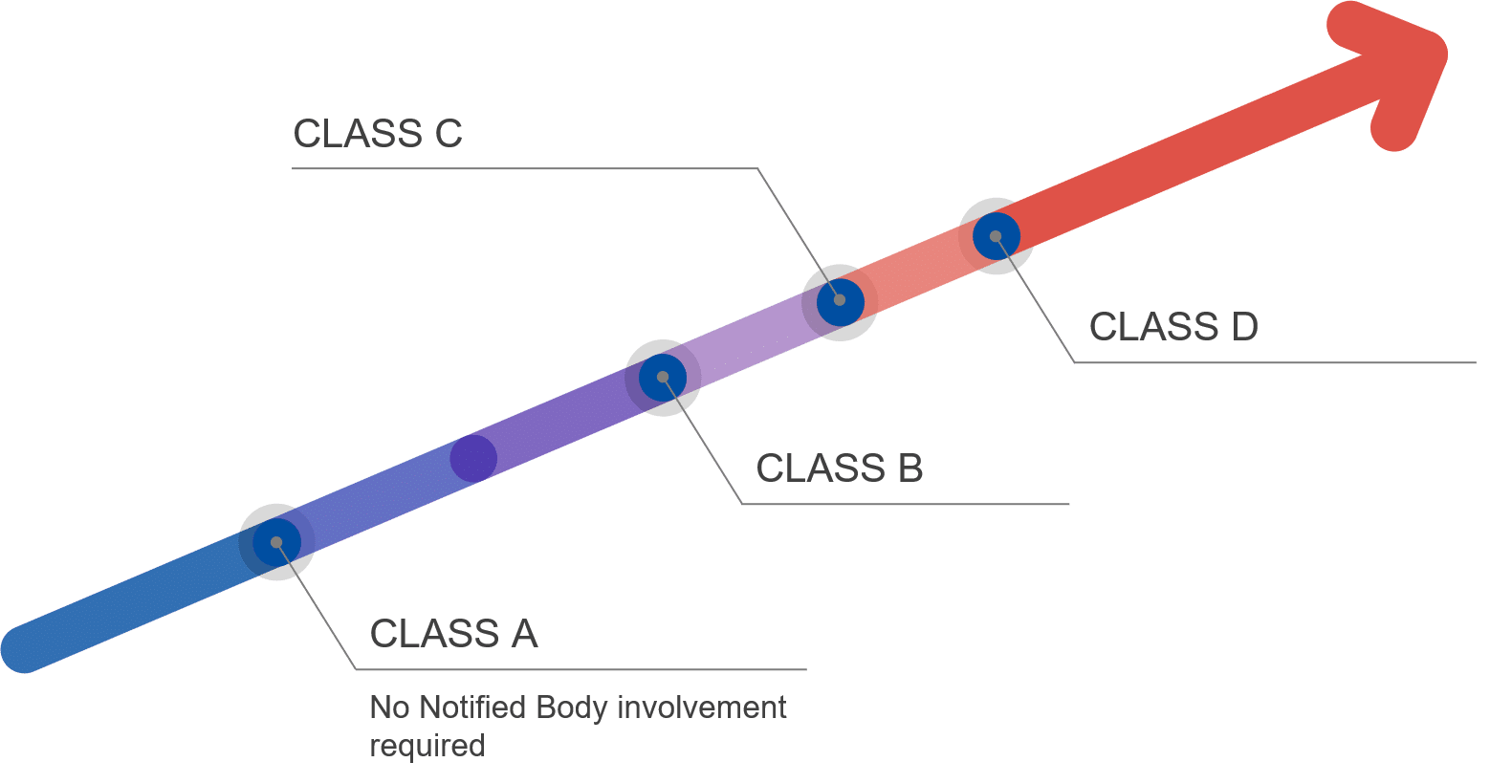 What you need to know about the IVDR classification rules