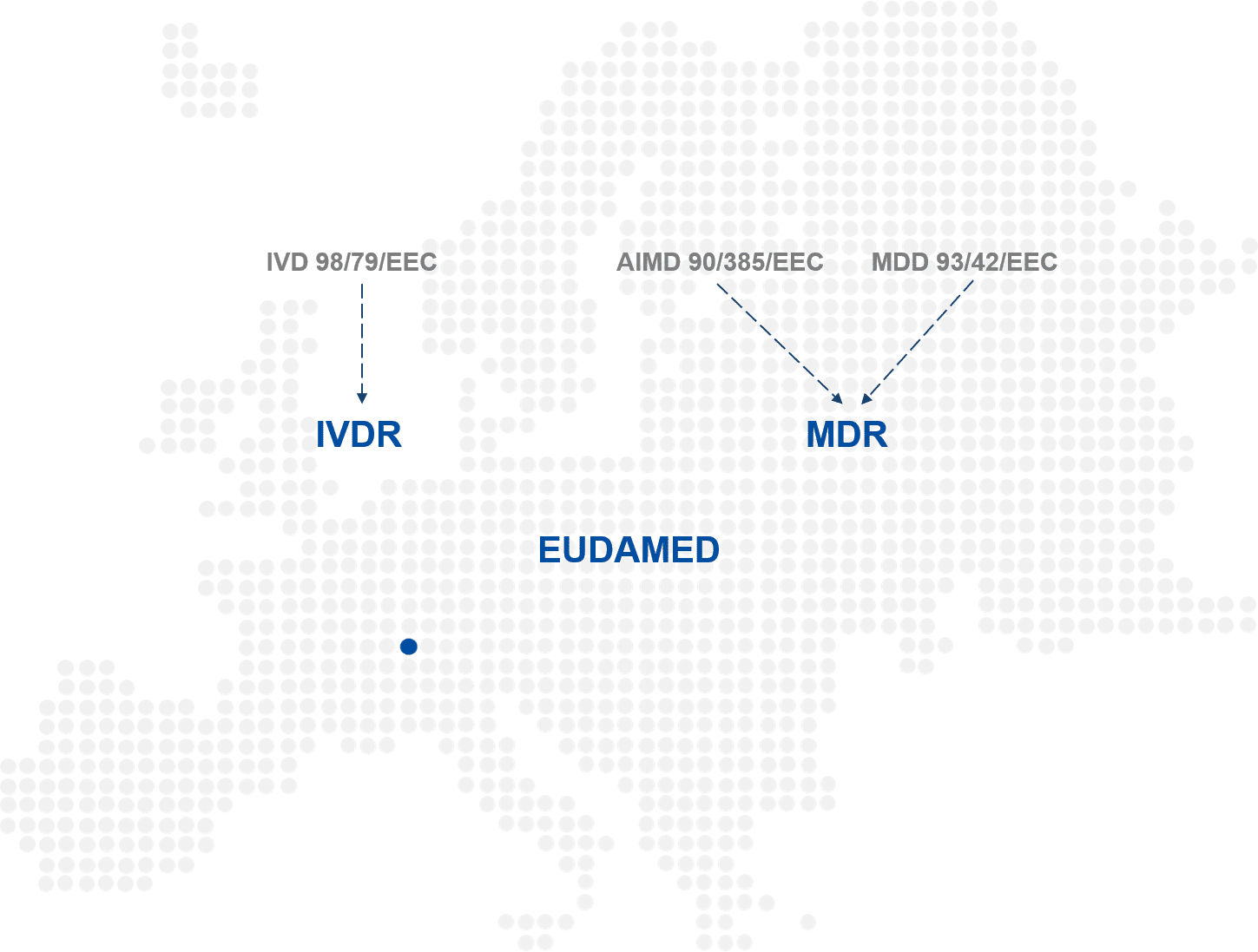 All you need to know about the EUDAMED for the MDR and IVDR