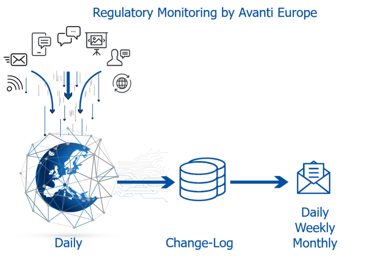 Regulatory Monitoring for Standards, Regulations and Guidelines