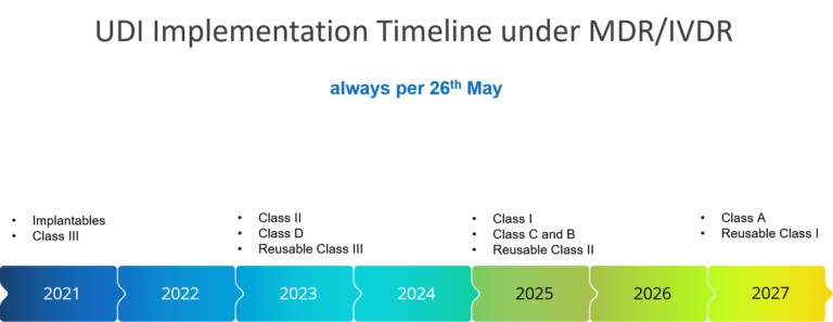 How to add the UDI-creation process into your QMS